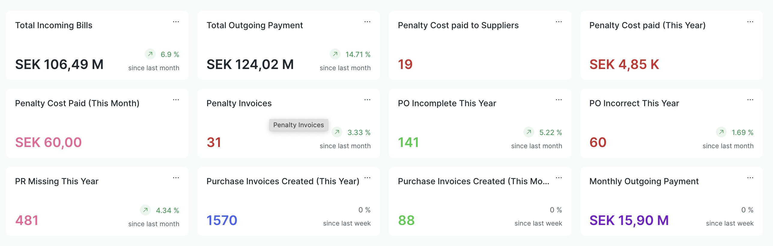 Frappe Number Cards and Dashboards Chart