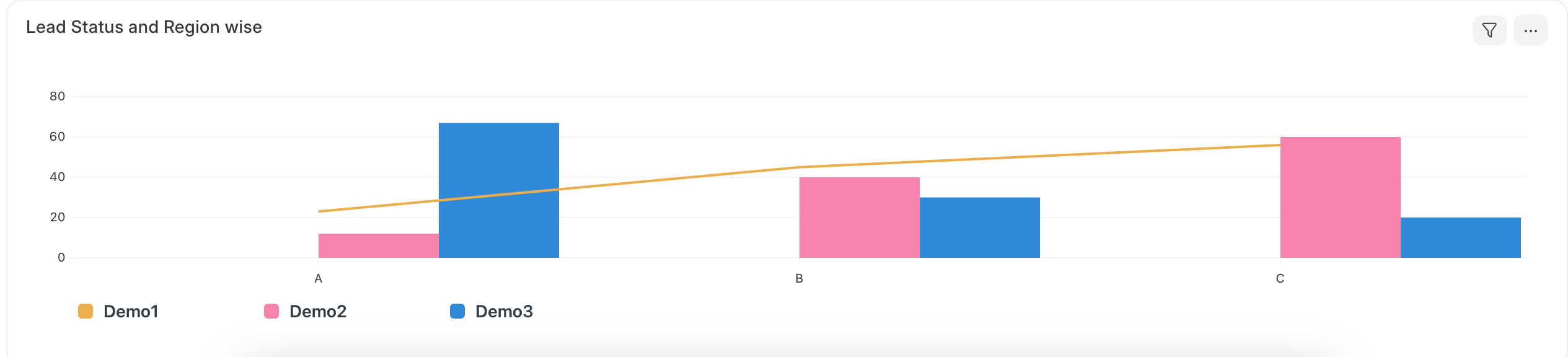 Frappe Number Cards and Dashboards Chart